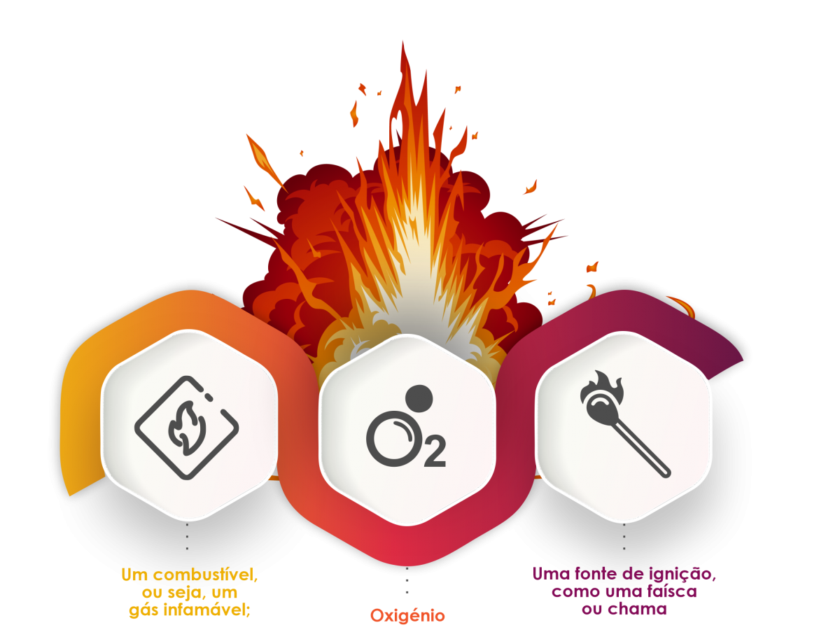 Informações - Afinal, o que é ATEX? - ERT Lda