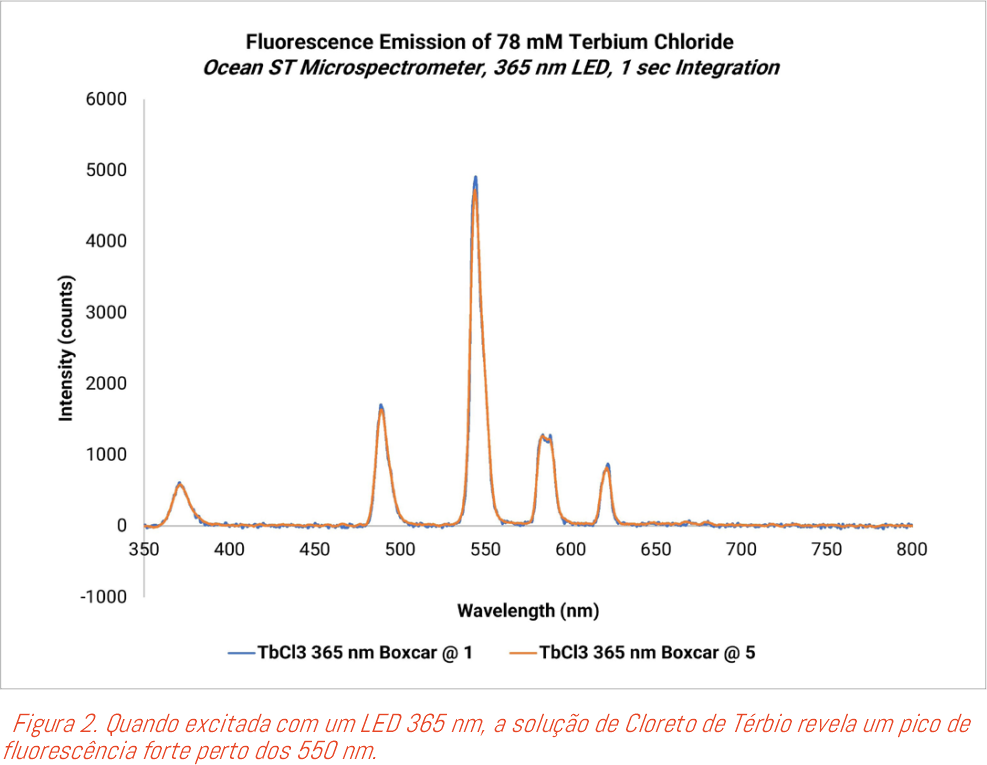- Ocean Insight | Nota de Aplicação | Sal - ERT Lda