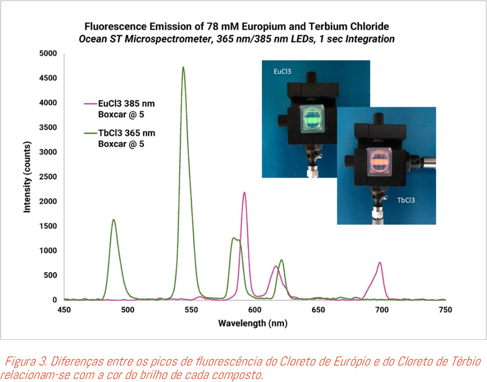 - Ocean Insight | Nota de Aplicação | Sal - ERT Lda